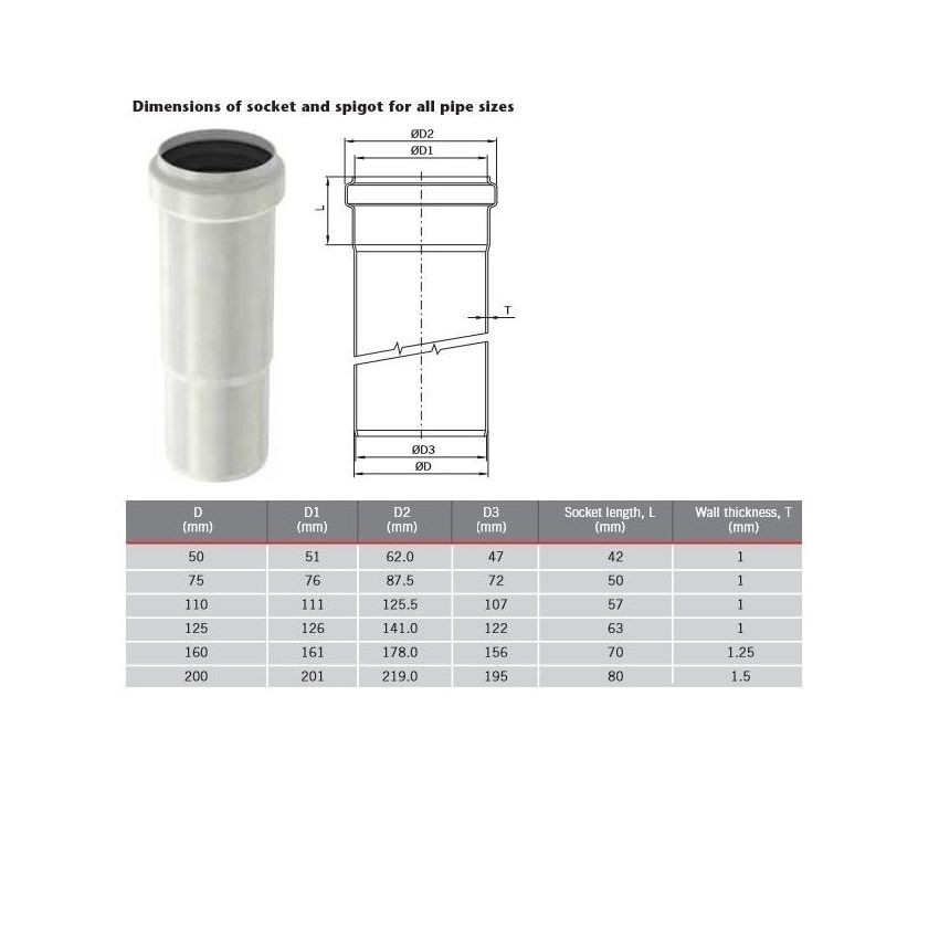 ACO Stainless Steel Socketed Pipe with EPDM Seal