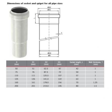 ACO Stainless Steel Socketed Pipe with EPDM Seal