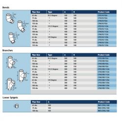 Alumasc Flushjoint Circular Extruded Aluminium Small Base Pipe Clip