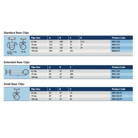 Alumasc Flushjoint Circular Extruded Aluminium Standard Pipe Clip