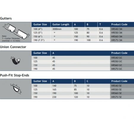 Alumasc Steel Half Round Union Connector (HRS)