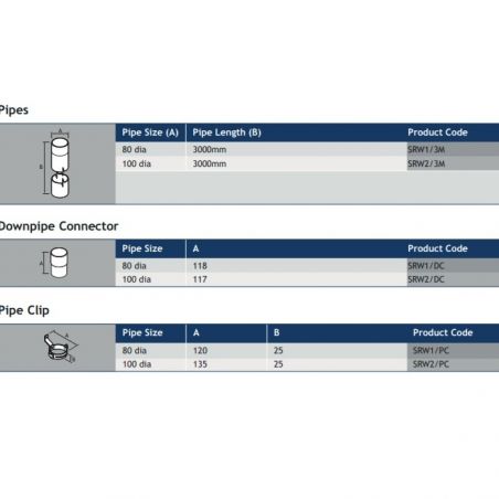 Alumasc Steel Circular Pipe Clip (SRW)
