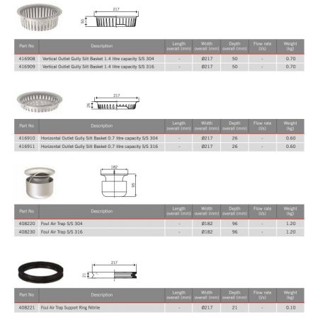 ACO Gully 218 Fixed Horizontal outlet gully silt basket