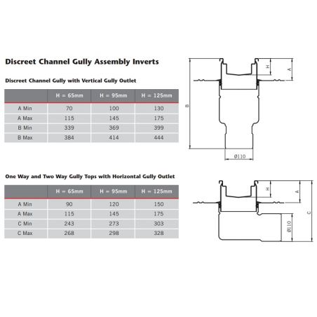 ACO Modular Discreet Channel Gully
