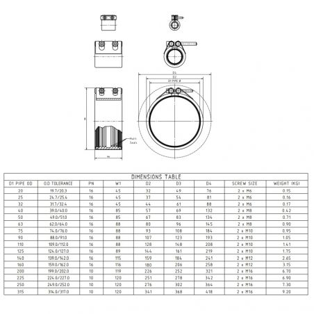 Teekay Plastlock Pressure Coupling Below Ground