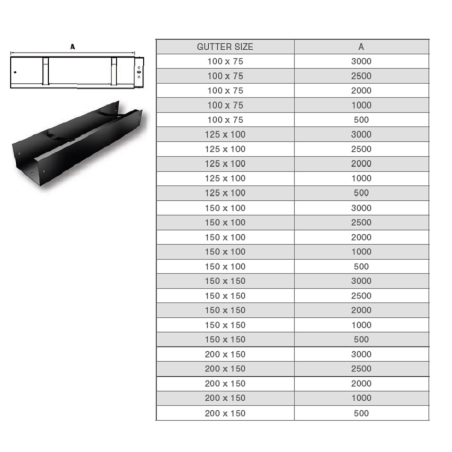 Aluminium Box Joggle Gutter Length